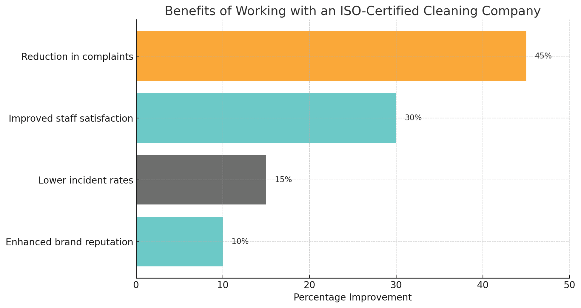 ISO Certifications for Cleaning Companies: What They Mean and Why They ...